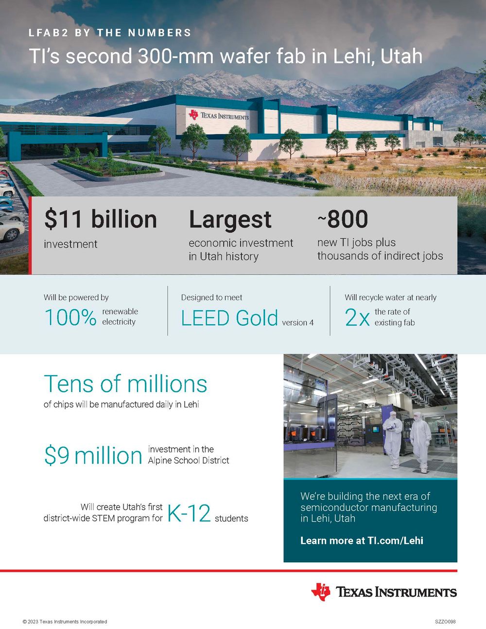 Texas Instruments Proves it's Quite Serious as it Breaks Ground on its ...