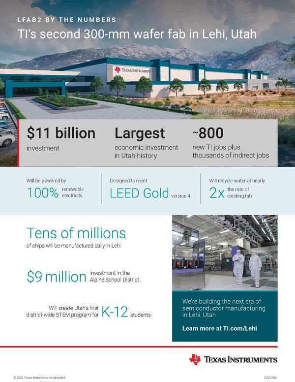 Texas Instruments Proves it's Quite Serious as it Breaks Ground on its ...